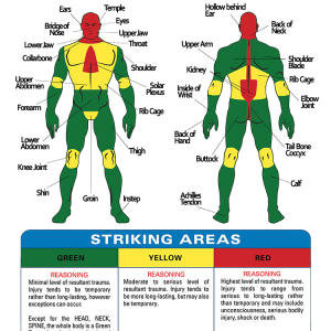 Striking Locations - Green Zones - GCTactical