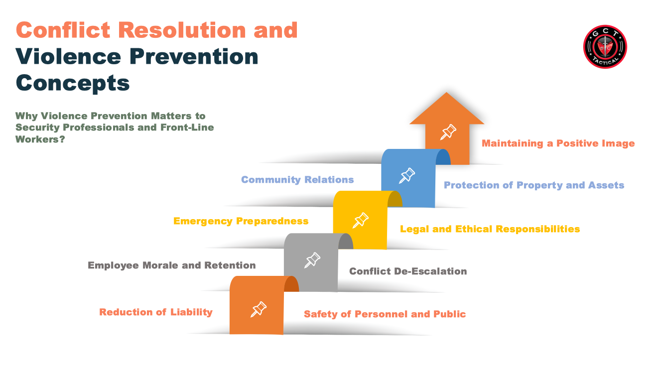 Lesson1-3 - GCTactical